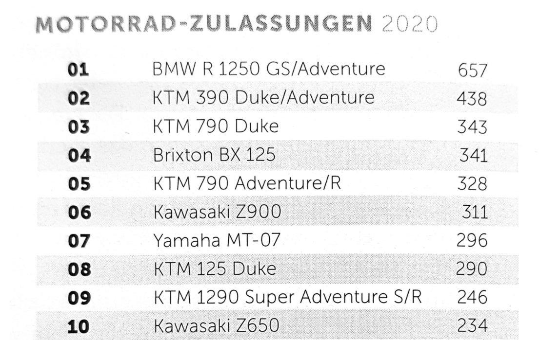 Teszt: Brixton Cromwell 1200 – Nem a neve adja el - Hegylakók